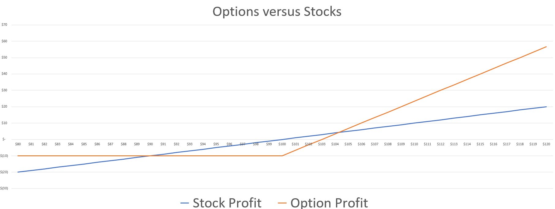 Options Picking Service -- Mindful Trader